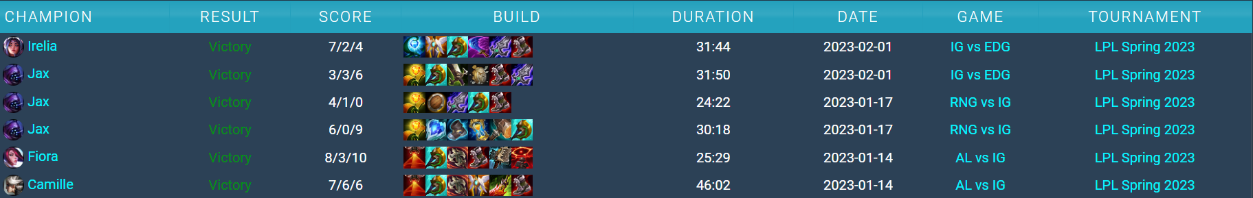 Lộ video Zeus thất bại trong kèo đấu tay đôi cùng siêu tân binh của Invictus Gaming