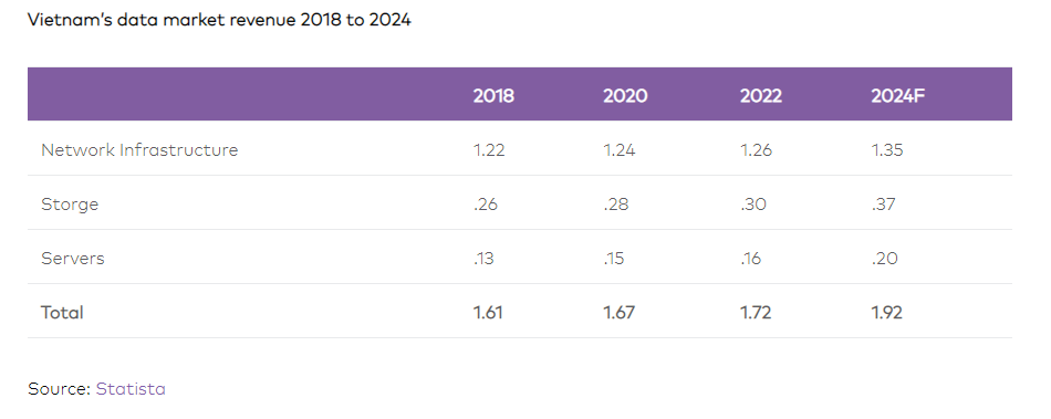 Thị trường dữ liệu của Việt Nam mở ra nhiều cơ hội